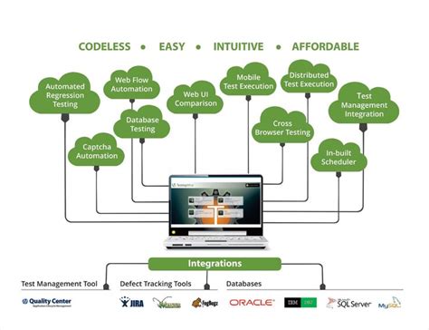 testingwhiz software testing tools guide