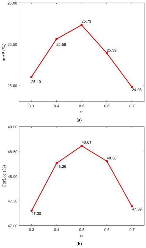 Sam Induced Pseudo Fully Supervised Learning For Weakly Supervised Object Detection In Remote