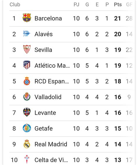 Noticias De Las Grandes Ligas Del Futbol