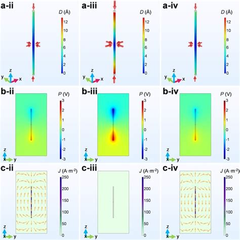 Finite Element Analysis Of Dynamic Piezoelectricity Using COMSOL