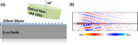 A The Side View Schematic Diagram Of The Grating Coupler Which Download Scientific Diagram