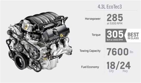 Gm Ecotec3 Engine Problems Upgrades Afm Comparisons