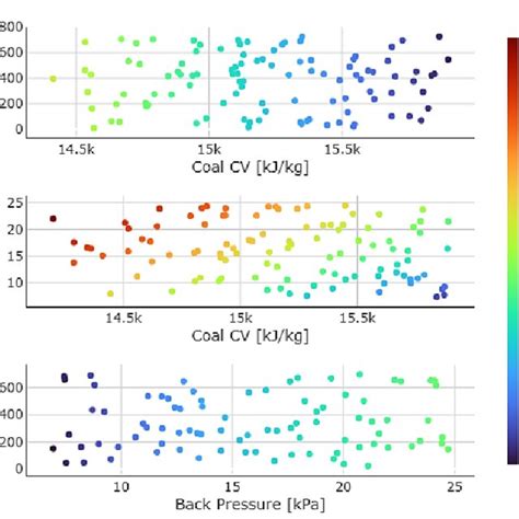 single parameter scenarios download scientific diagram