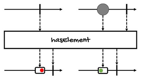 aggregating a flux project reactor course