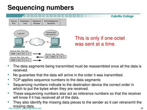 Ppt Ch 10 Intermediate Tcp Ip Powerpoint Presentation Free