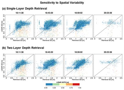 Tc Bayesian Physicalstatistical Retrieval Of Snow Water Equivalent And Snow Depth From X And