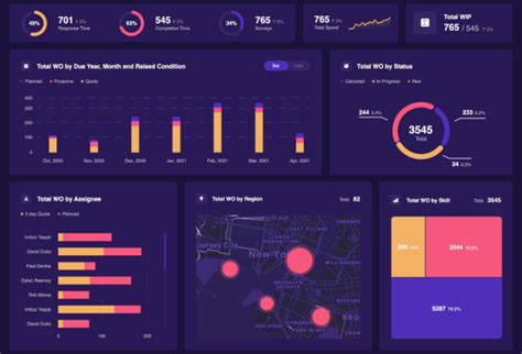 build interactive power bi dashboards with insightful analytics by