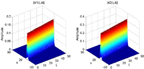 Numerical Solutions And When With And Download Scientific Diagram