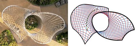 Left The Asymptotic Gridshell Was Designed To Fit An Existing Green