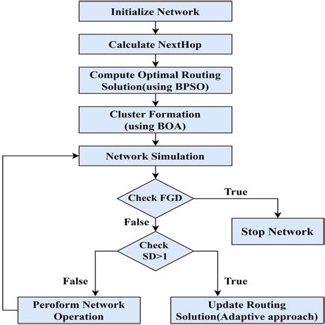 Workflow Of The Proposed Approach Download Scientific Diagram