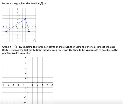 Solved Below Is The Graph Of The Function F X 5 4 3 2 1 5