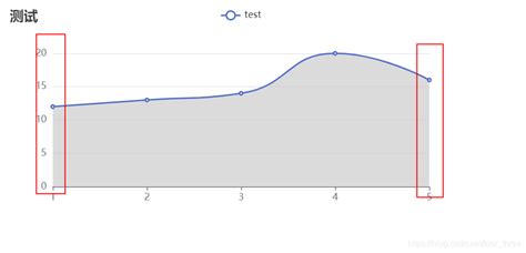 Echarts，每日一图——平滑折线面积图echarts 面积图 Csdn博客