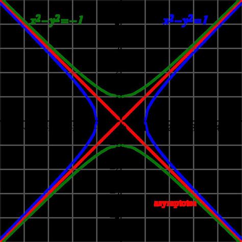 Split Complex Number Alchetron The Free Social Encyclopedia