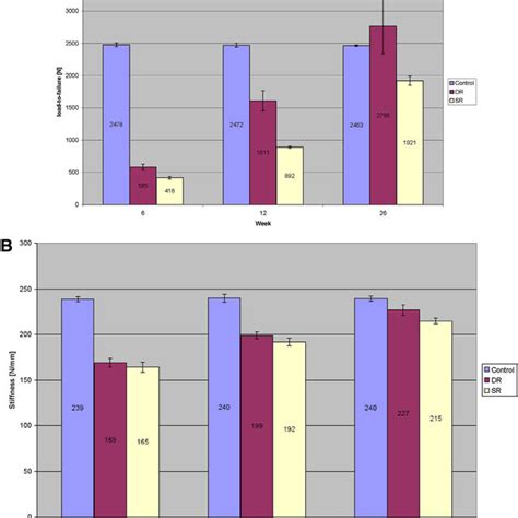 Modified Ucla Shoulder Rating Scale Download Table