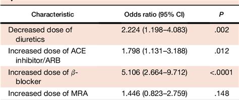Table 5 From Utility Of Left Atrial Expansion Index And Stroke Volume