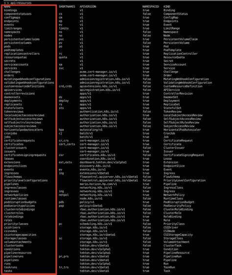 Kubernetes扩展 guodongq github io