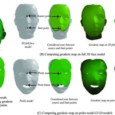 Geodesic Maps Computation A The Opened Mouth Problem B Computing