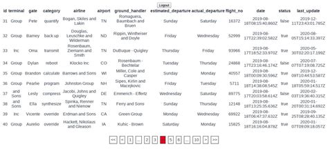 Github Dalmariko Airport