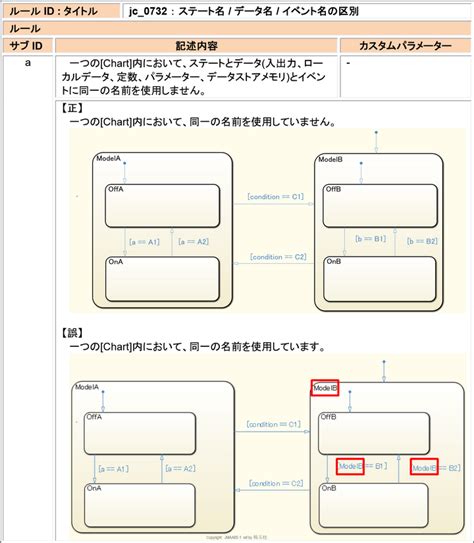 Stateflow 状态标签的描述规则与建模指南 知乎
