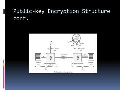 Asymmetric Encryptionpptx