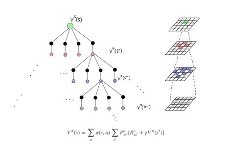 今さら聞けない強化学習（5）：状態価値関数近似と方策評価 Python Qiita