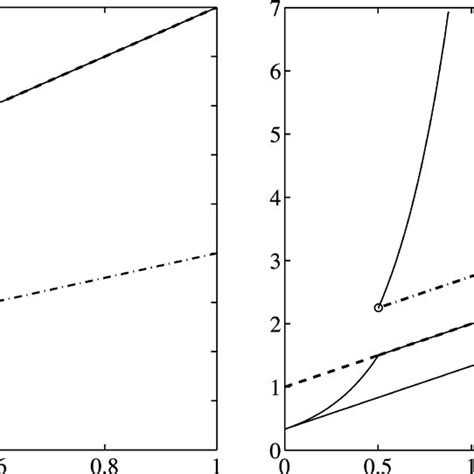 reachable set for example 1 case 1 resp 2 download scientific