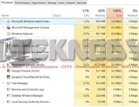 Mengatasi Disk Usage 100 Persen Teknody