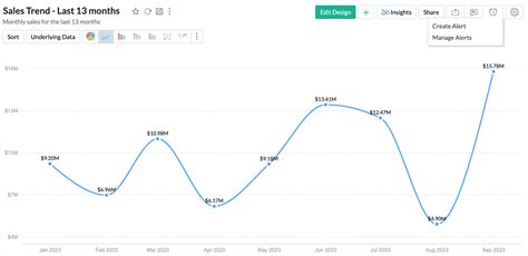 Tip Of The Week Using Webhooks In Data Alerts For Automated Action
