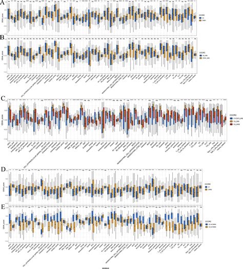 Figures And Data In Comprehensive Characterization Of Tumor Microenvironment In Colorectal