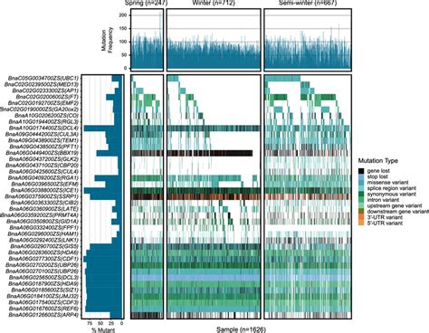 Waterfall Plot Of Known Qualitative Trait Locus Qtl That Control