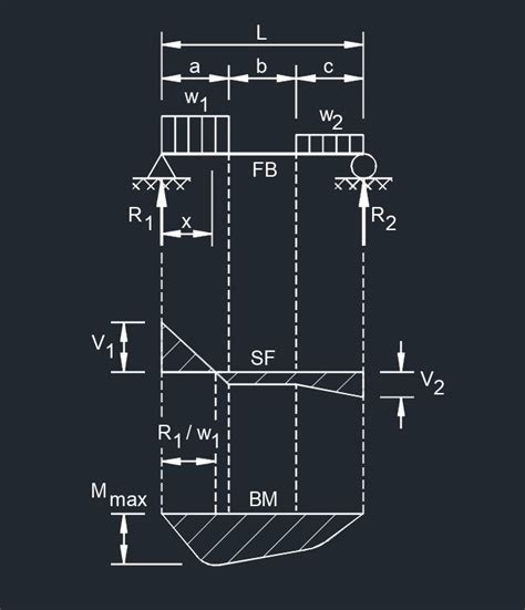 Simple Beam Design The Best Picture Of Beam