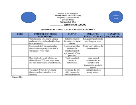 Sample Performance Monitoring And Coaching Form Republic Of The Philippines Department Of