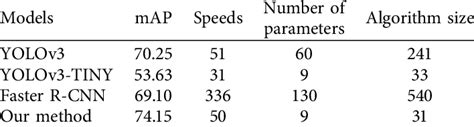 Eeectiveness Test Results Of Diierent Algorithms Download Scientific