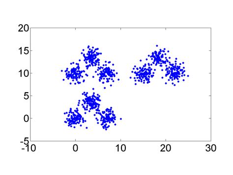Performance In The Task Of Detection Of Hierarchical Clusters Structure Download Scientific