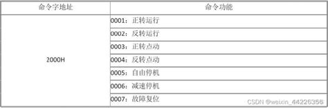modbus poll中报insufficient bytes received mob64ca13f7419f的技术博客 51cto博客