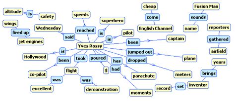 1 A Semantic Graph Obtained From A News Article Download Scientific