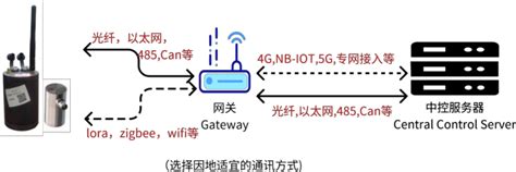 刀具磨损监测 我们一直致力于声发射检测及声发射监测清诚声发射