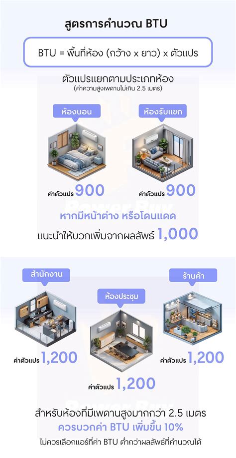 [รวมติดตั้ง] Carrier แอร์ติดผนัง X Inverter Plus Series 12200 Btu Inverter สีขาว รุ่น