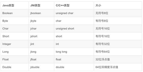 jni编程（windows jdk11 clion） csdn博客