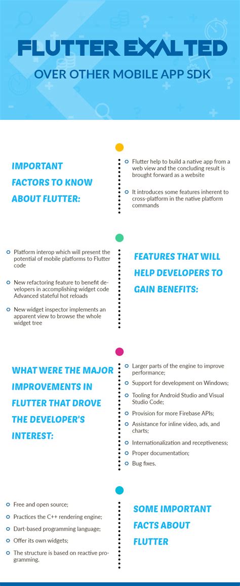 Reasons Flutter Exalted Over Other Mobile App Sdk Rootinfosol