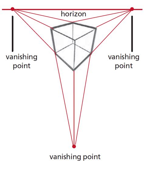 The Beginning Artists Guide To Perspective Drawing