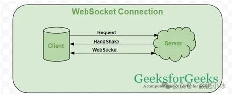 WebSocket协议 概念原理 腾讯云开发者社区 腾讯云