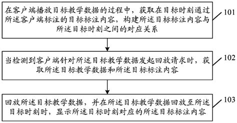 Data Playback Method Device And Equipment And Storage Medium Eureka