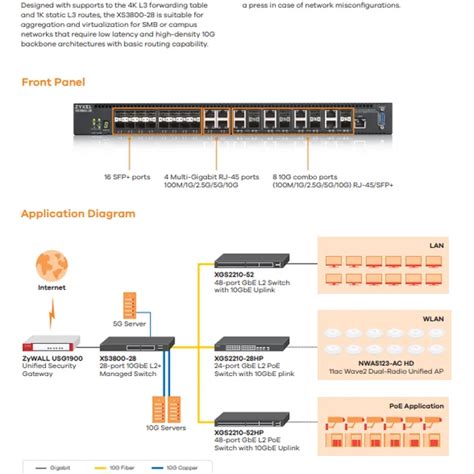 สวิตซ์ Zyxel รุ่น Xs3800 28 รองรับ 28 Port 10gbe L2 Switch Multigig Netlinkshop จำหน่าย