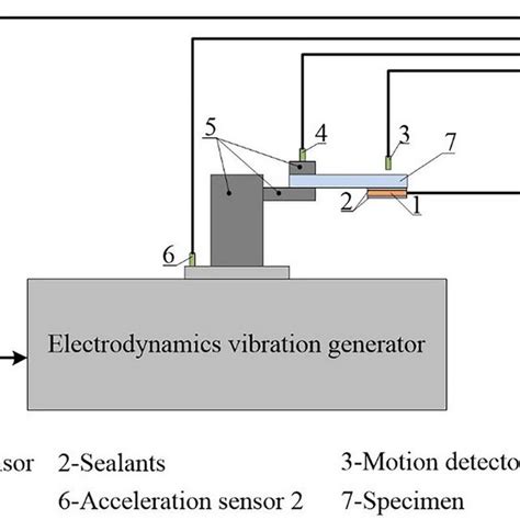 the vibration experiment specimen download scientific diagram