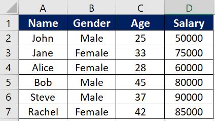 4 Ways To Use Conditional Formatting In Excel Howtouselinux