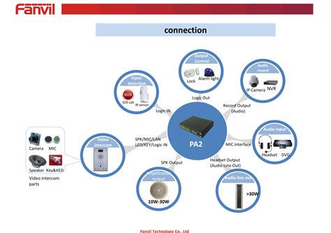 Fanvil Sip Paging Gateway Matrix Voip電話系統方案 香港