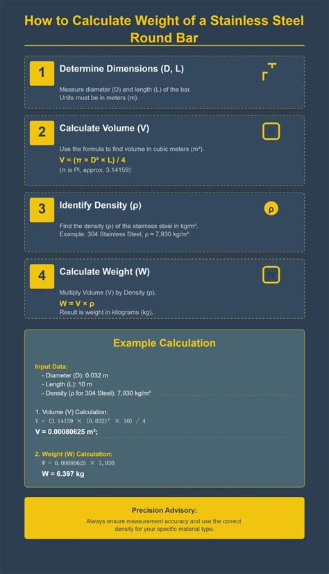 How To Calculate The Weight Of A Stainless Steel Round Bar A Step By Step Guide Artizono