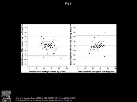 Reference Value Of Transcutaneous Oxygen Measurement In Diabetic