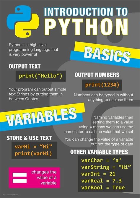 Introduction à Laffiche Python Computer Science Gcse 1 Par Lessonhacker Programmeren